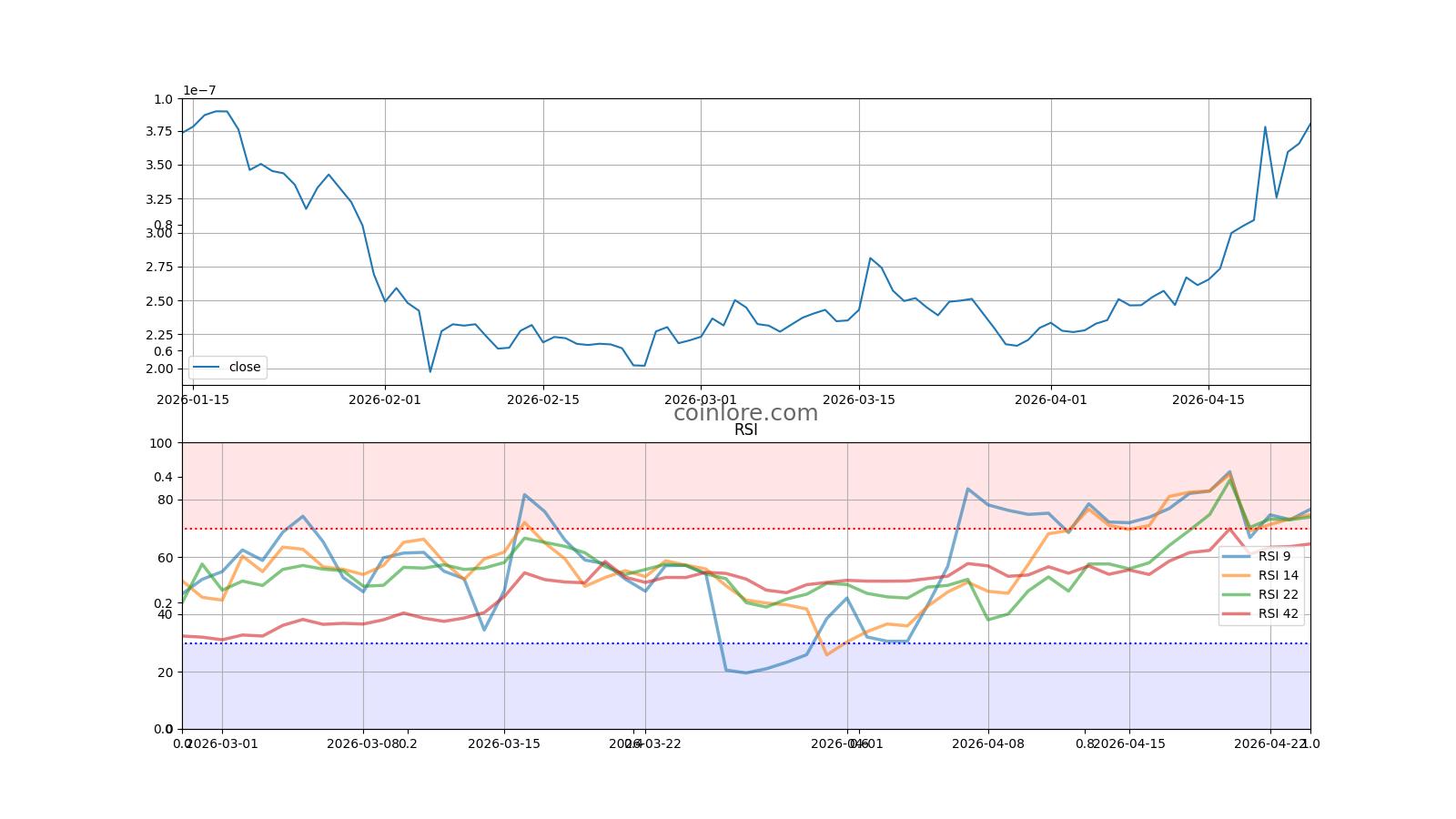 Wat RSI indicator
