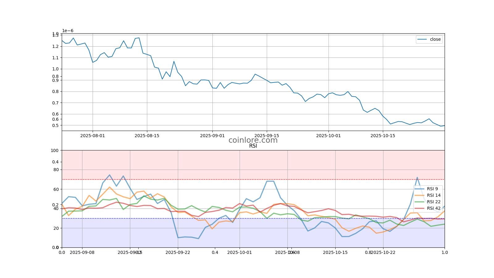 Wat RSI indicator