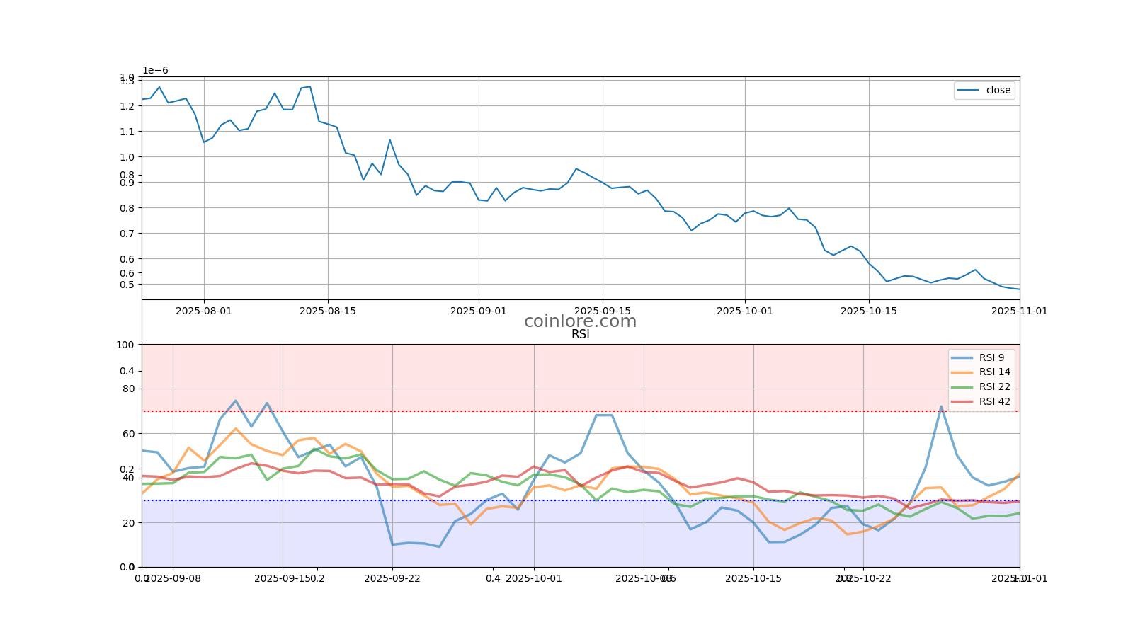 Wat RSI indicator
