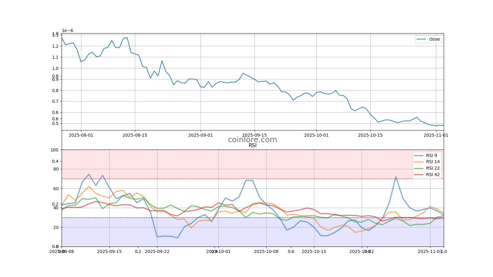 Wat RSI indicator