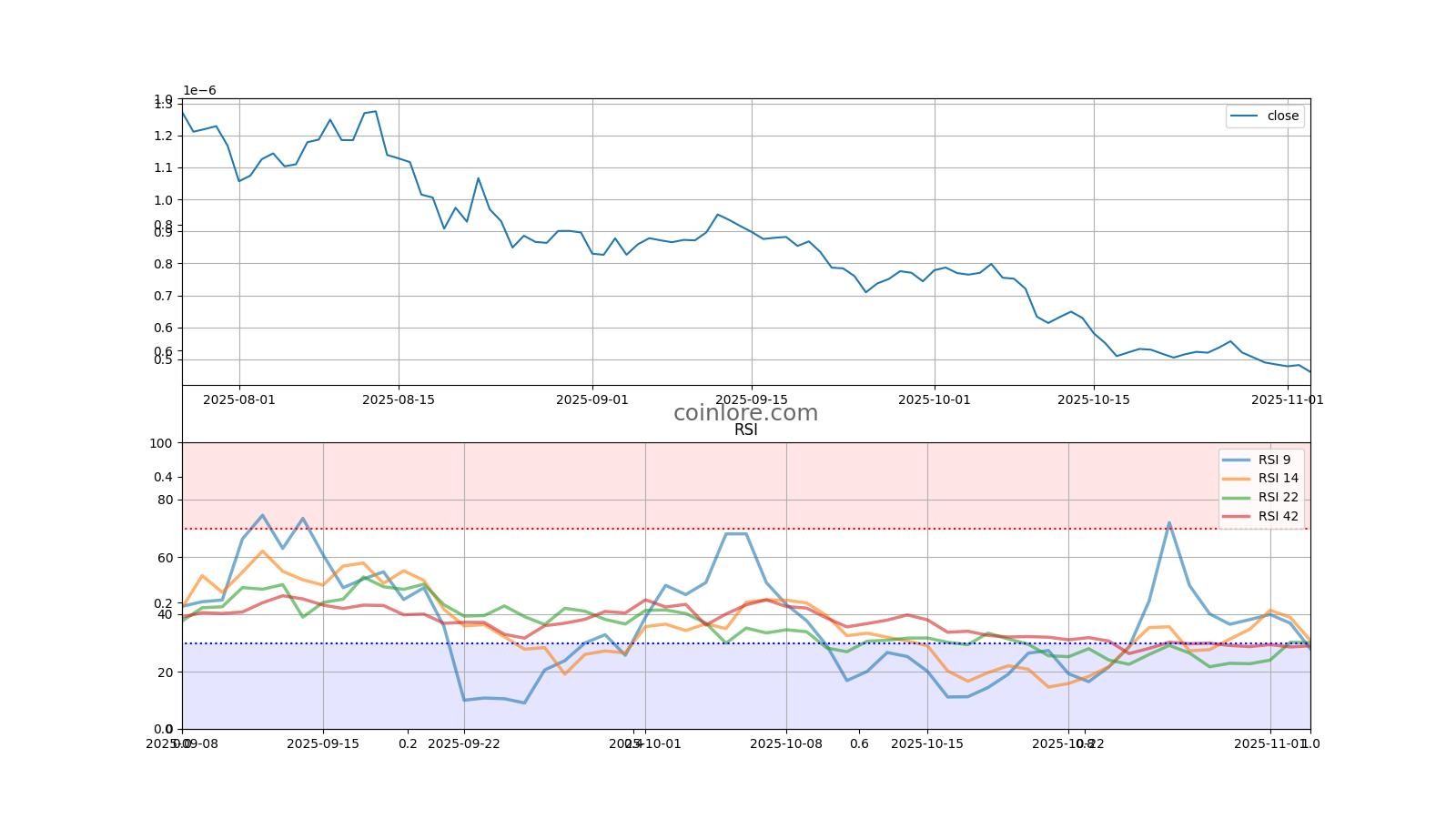 Wat RSI indicator