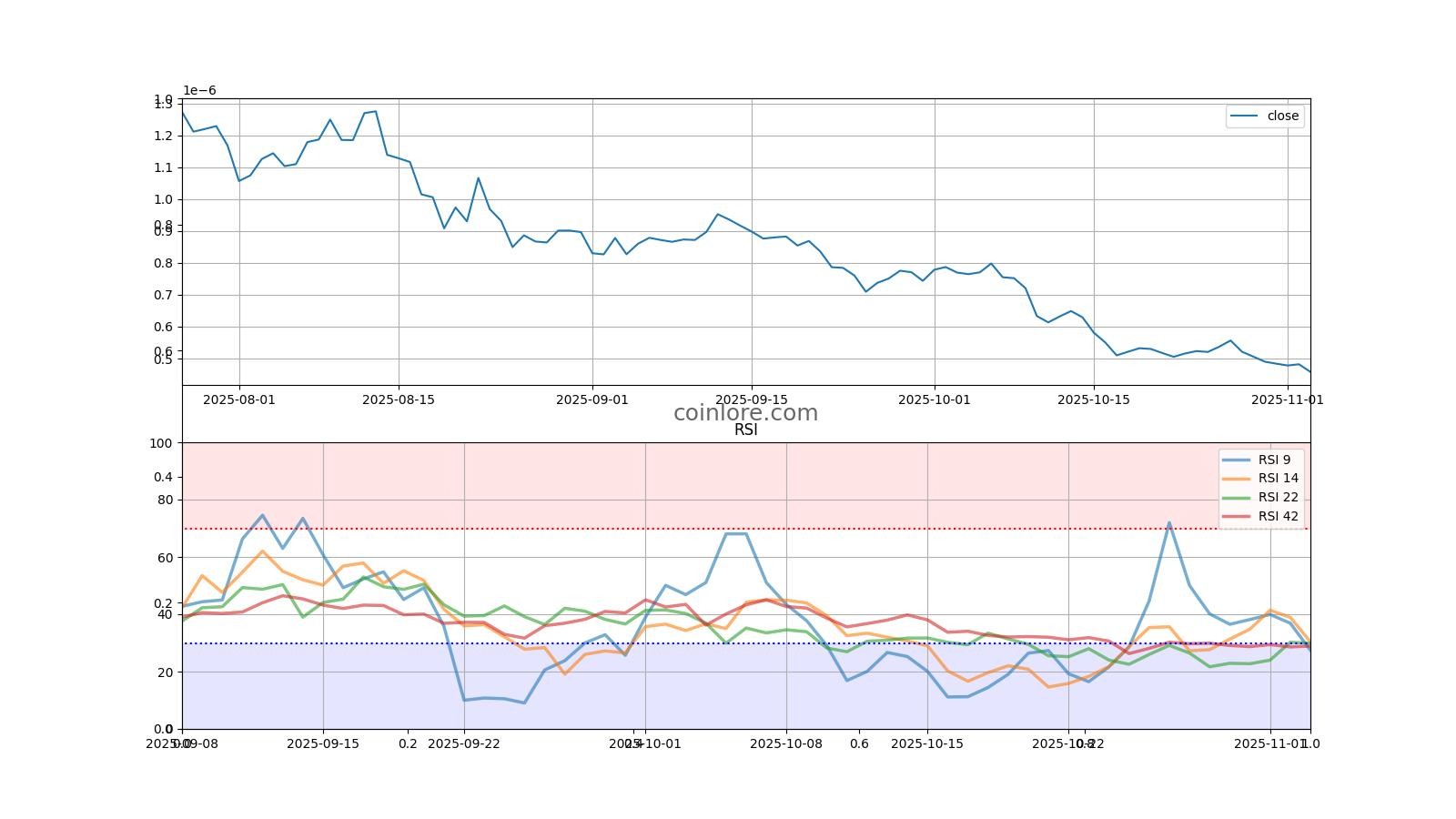 Wat RSI indicator