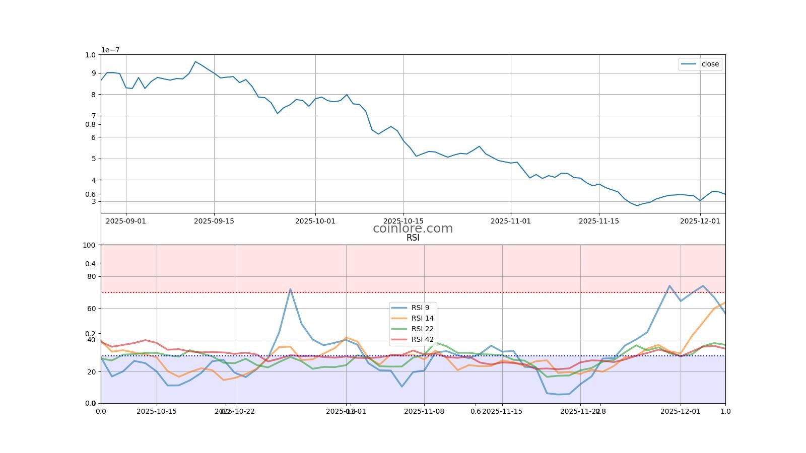Wat RSI indicator