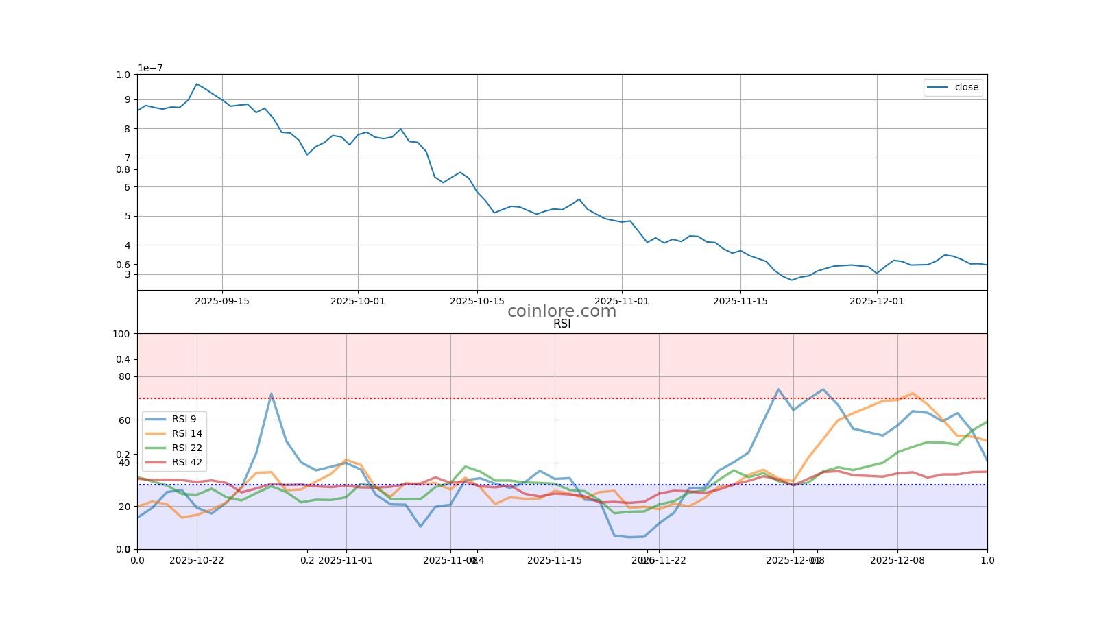 Wat RSI indicator
