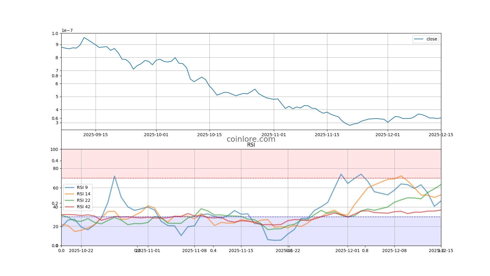 Wat RSI indicator
