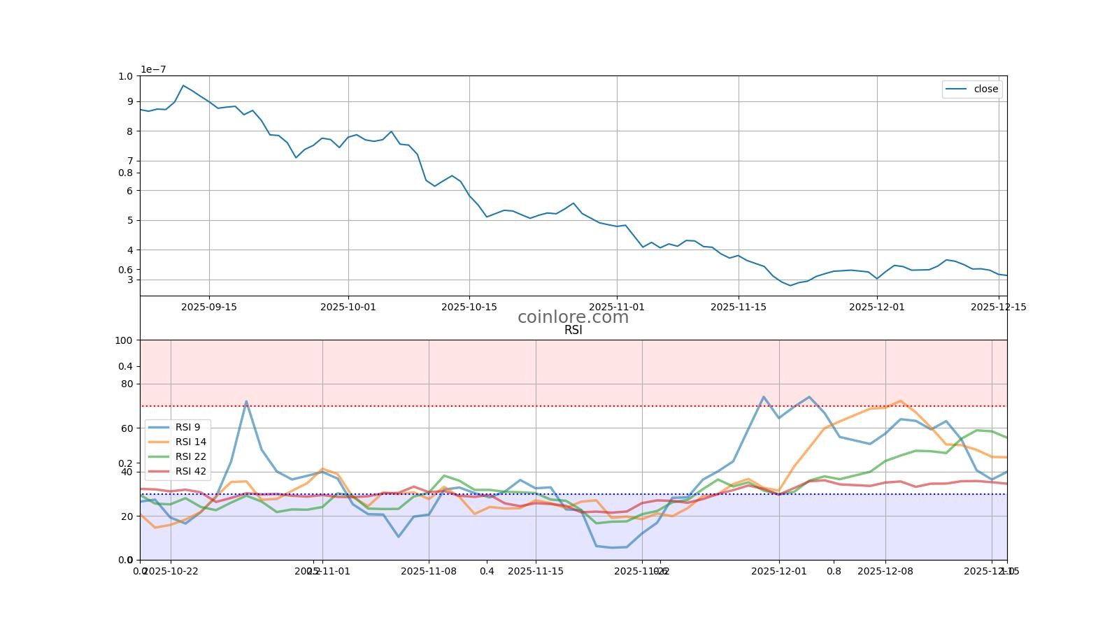 Wat RSI indicator
