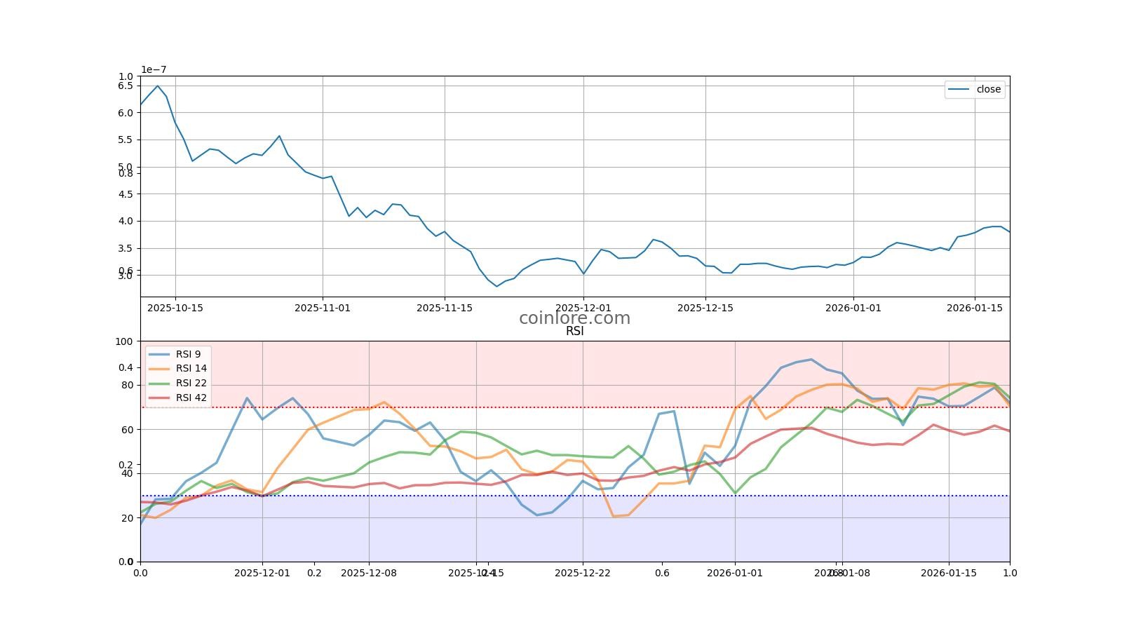 Wat RSI indicator