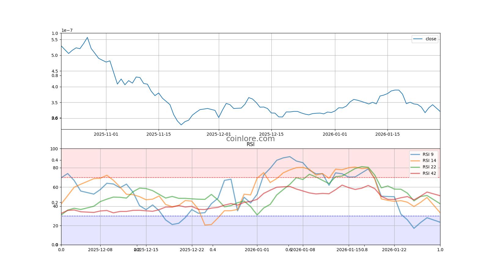 Wat RSI indicator