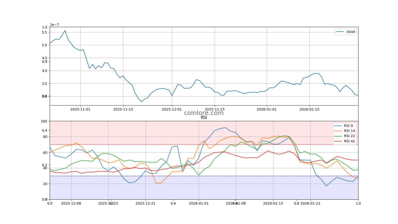 Wat RSI indicator