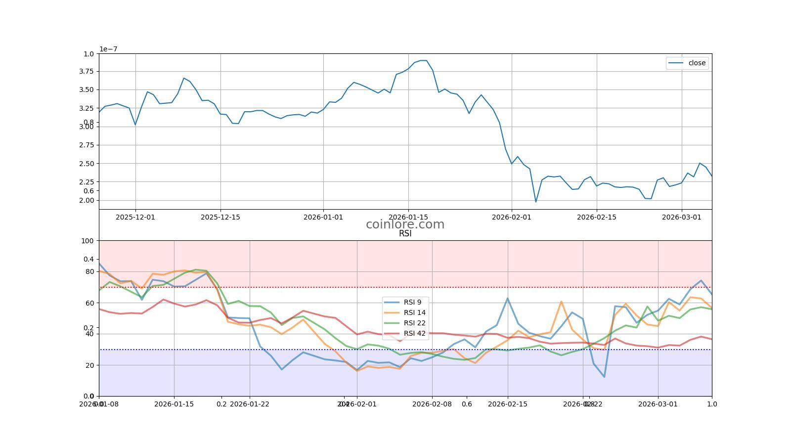 Wat RSI indicator