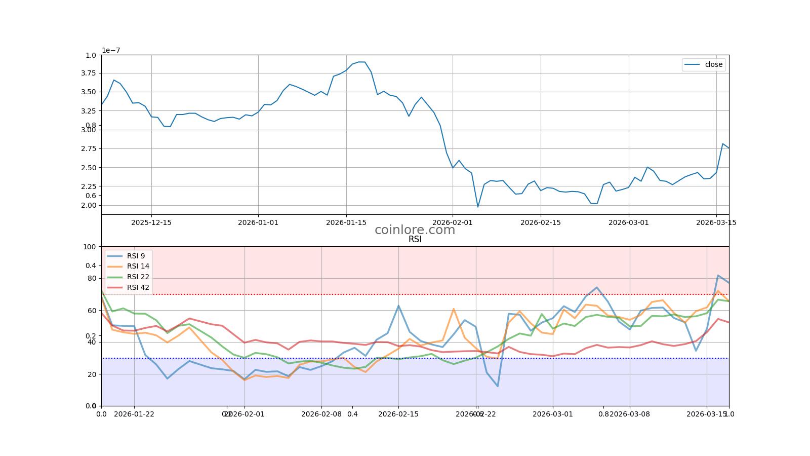 Wat RSI indicator