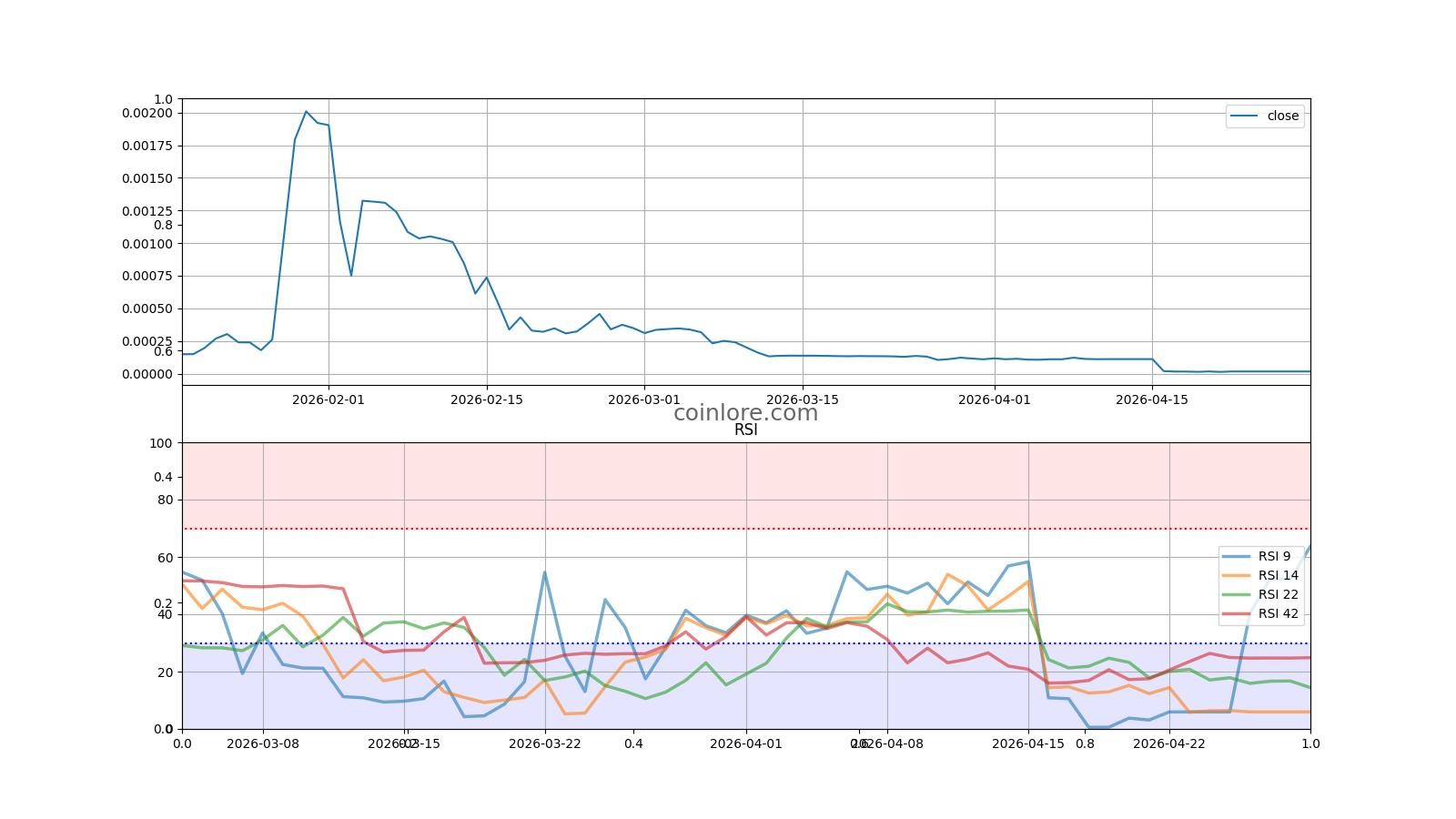 Waterfall RSI indicator