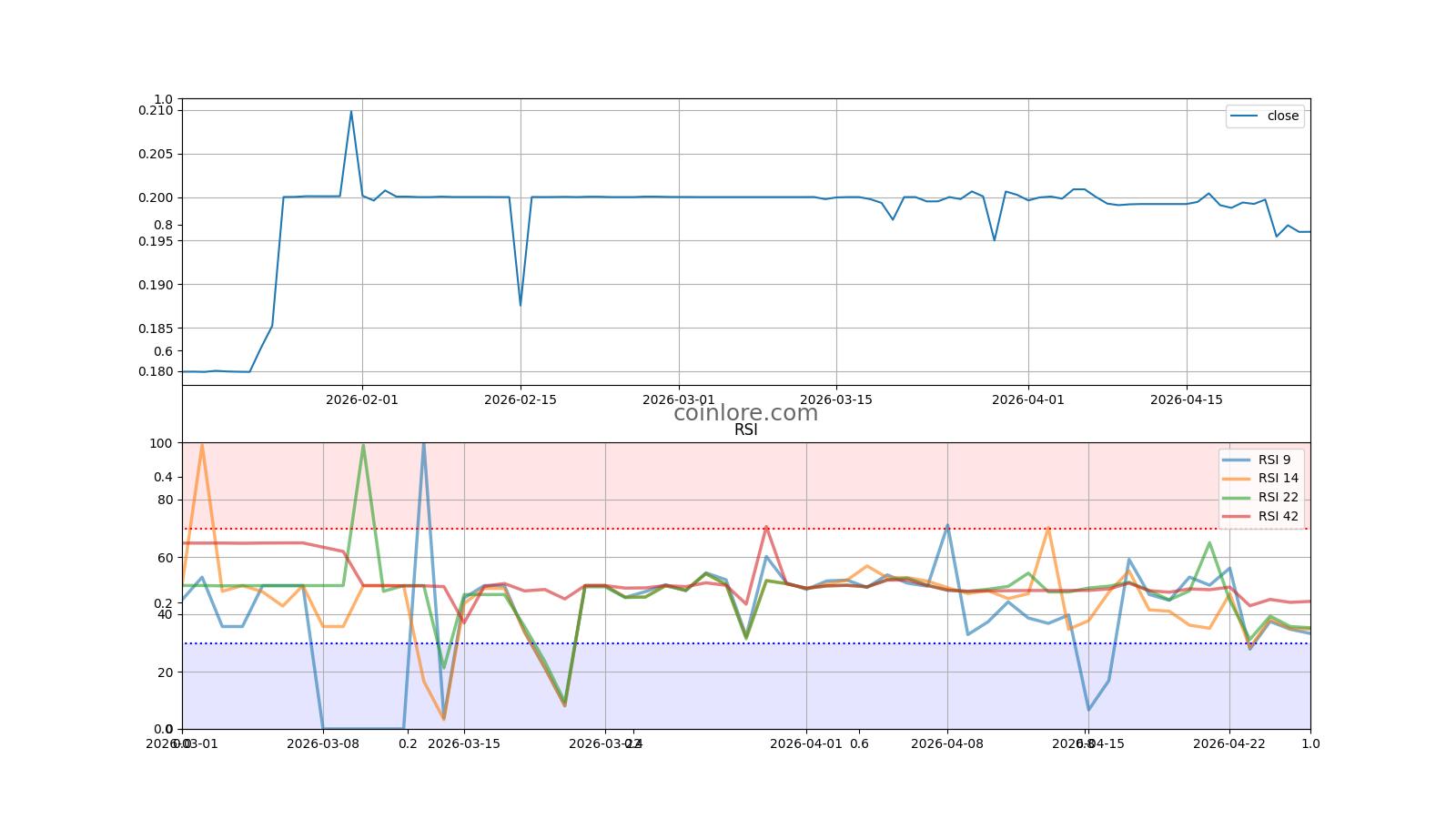 WATTTON RSI indicator