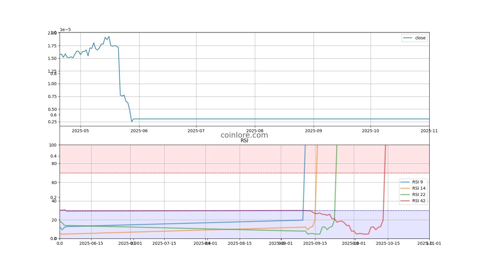 WATTTON RSI indicator