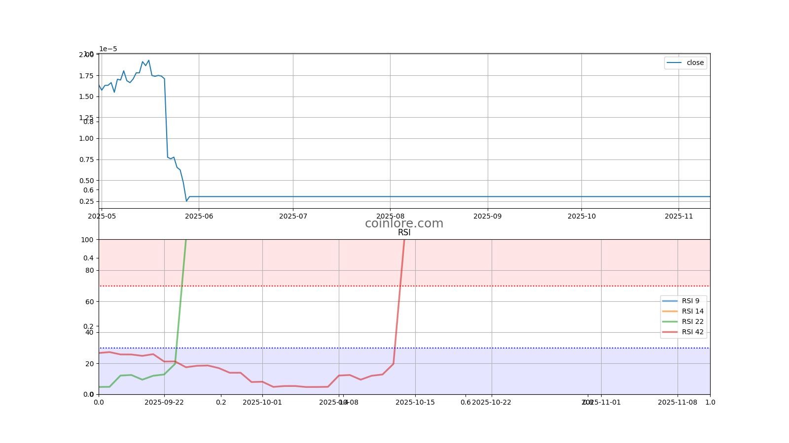 WATTTON RSI indicator