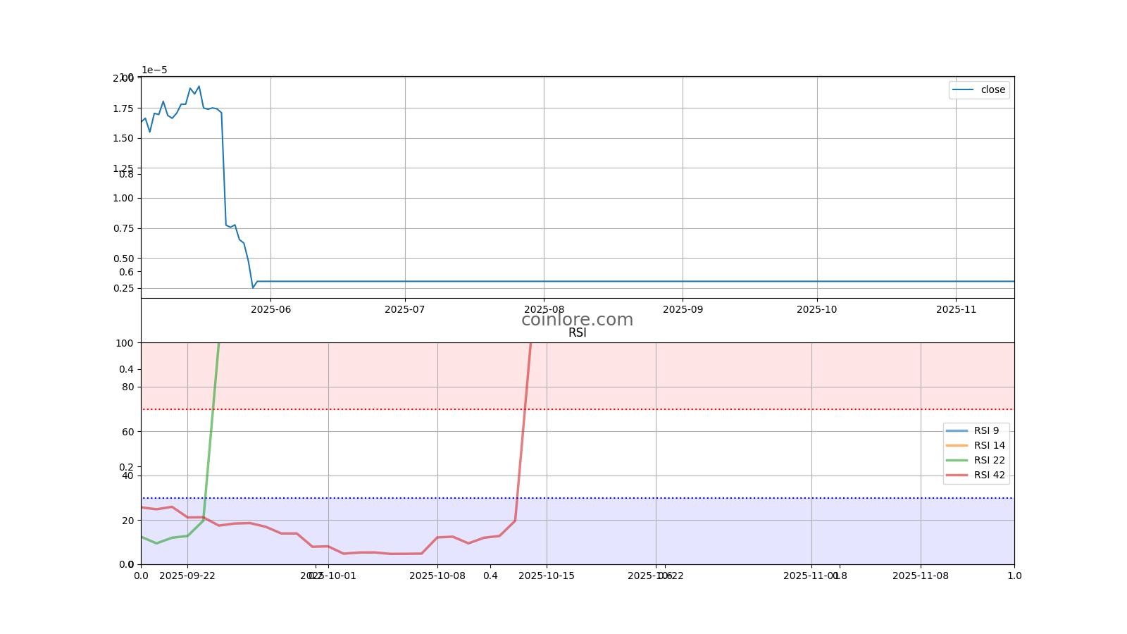 WATTTON RSI indicator
