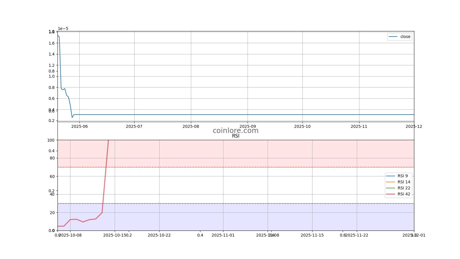 WATTTON RSI indicator