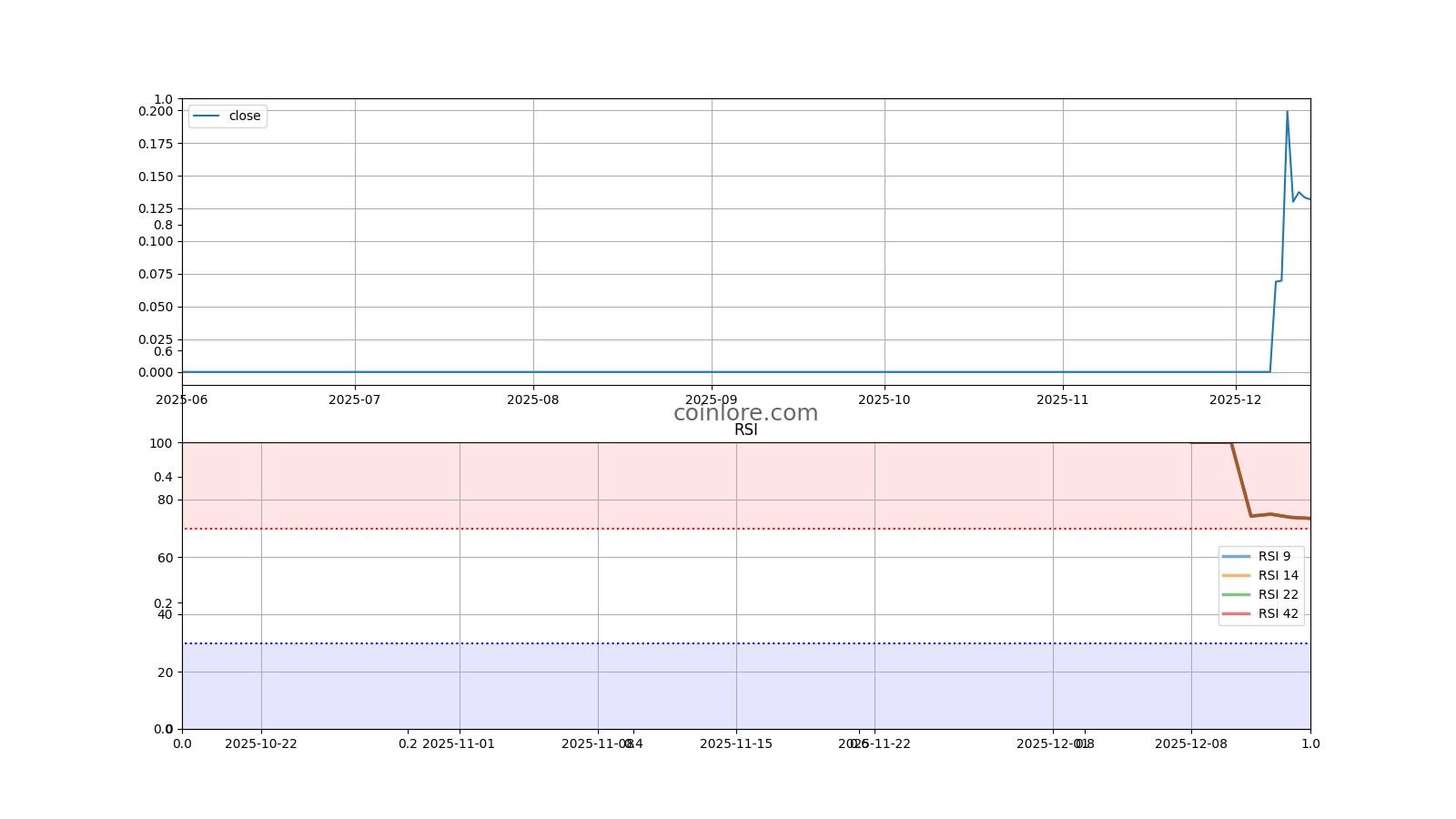 WATTTON RSI indicator