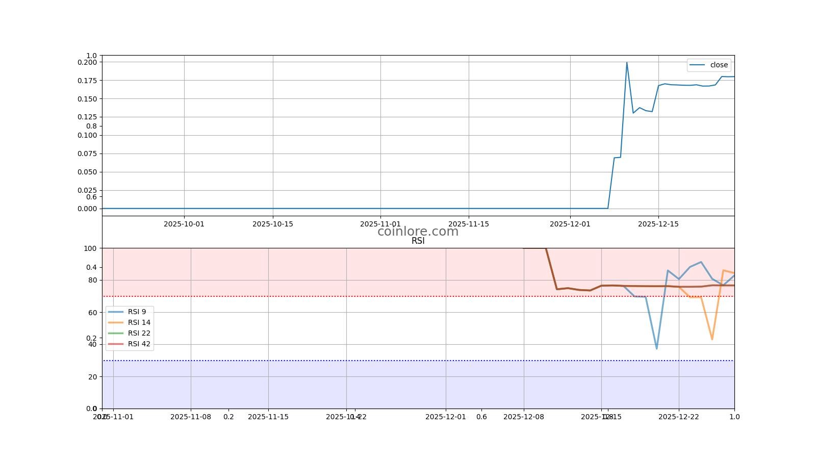 WATTTON RSI indicator