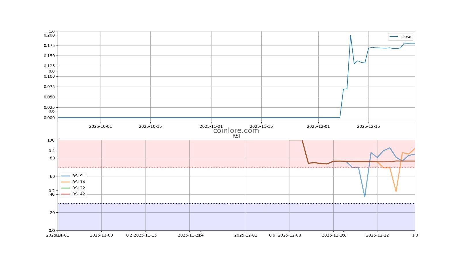 WATTTON RSI indicator