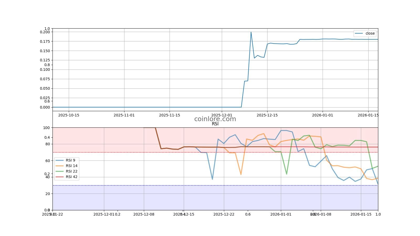 WATTTON RSI indicator