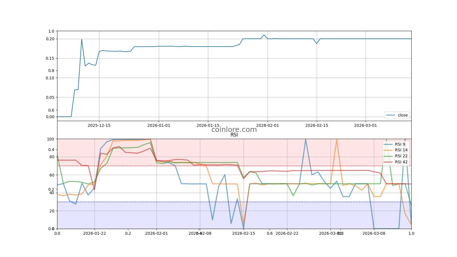 WATTTON RSI indicator
