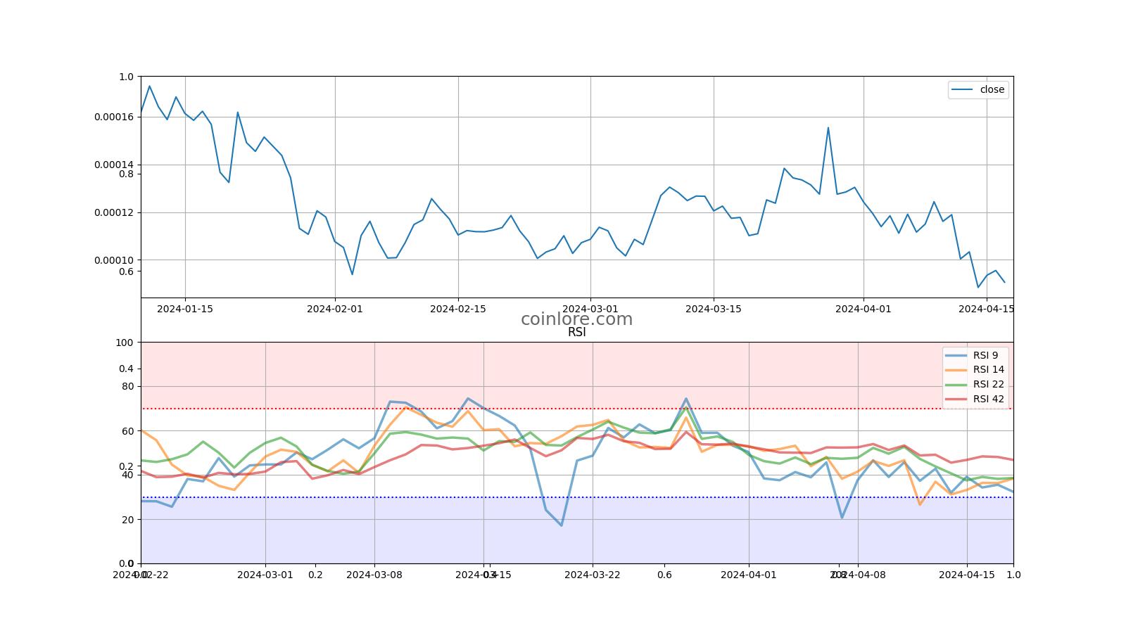 WATTTON RSI indicator