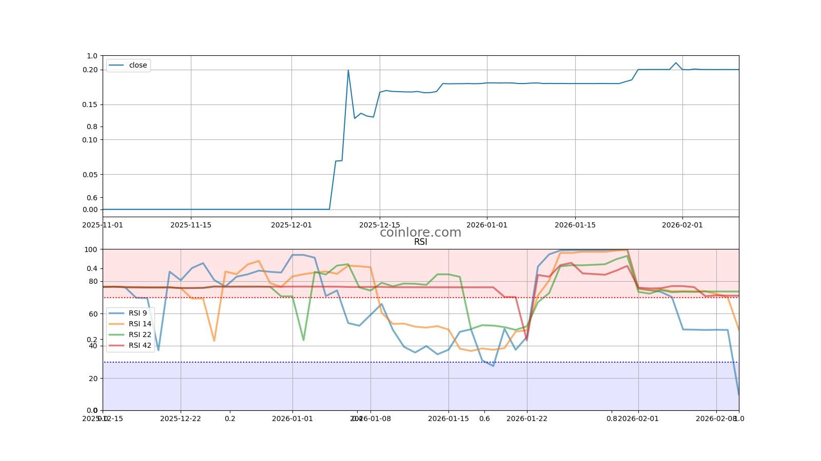 WATTTON RSI indicator