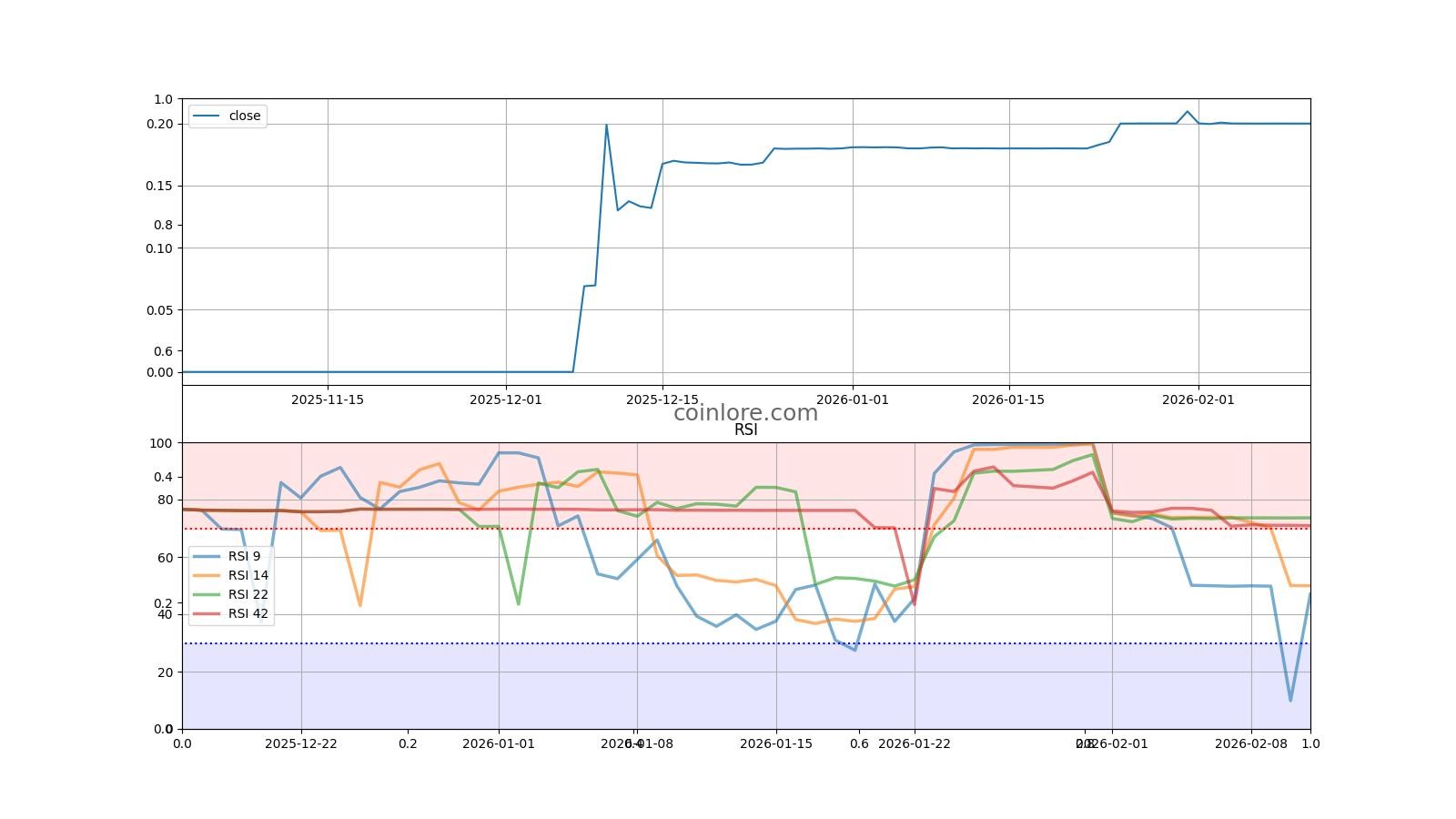 WATTTON RSI indicator