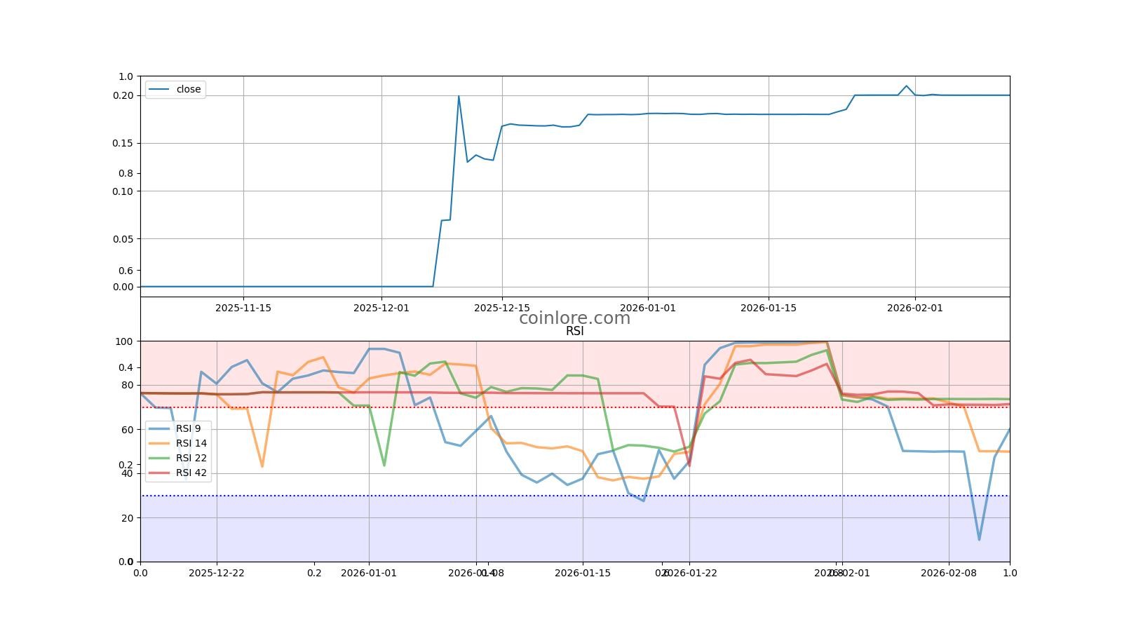 WATTTON RSI indicator