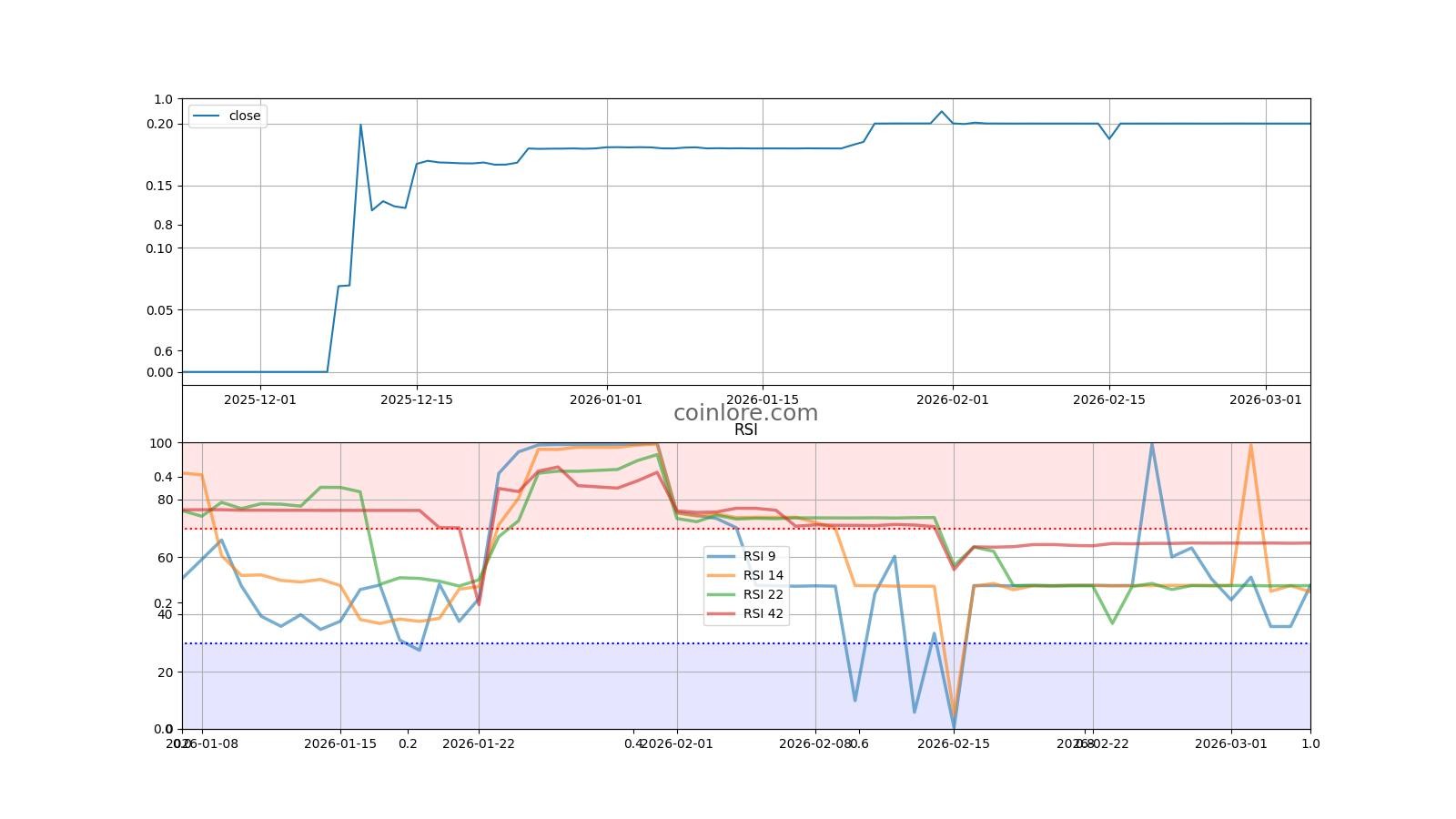 WATTTON RSI indicator