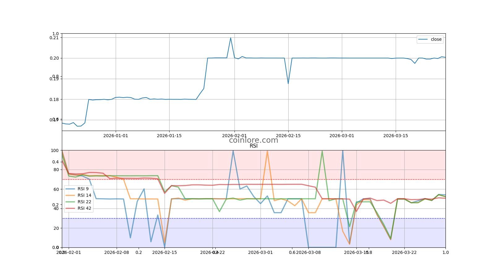 WATTTON RSI indicator