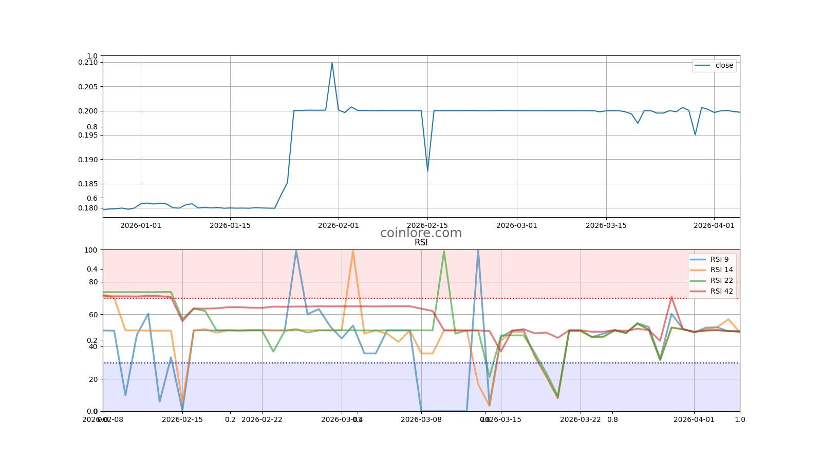 WATTTON RSI indicator