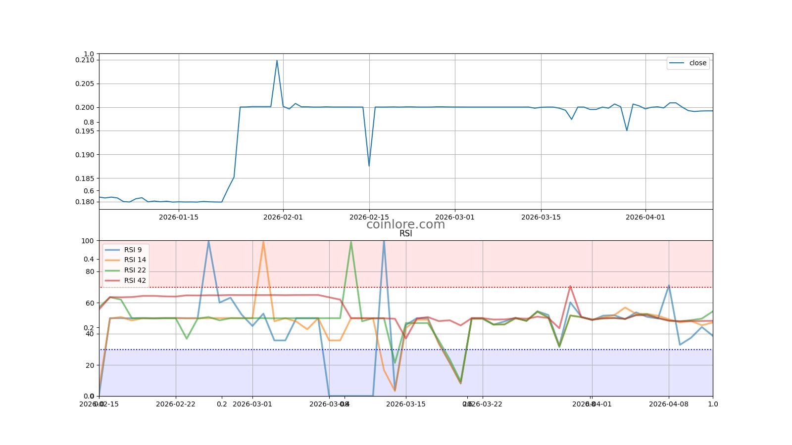 WATTTON RSI indicator