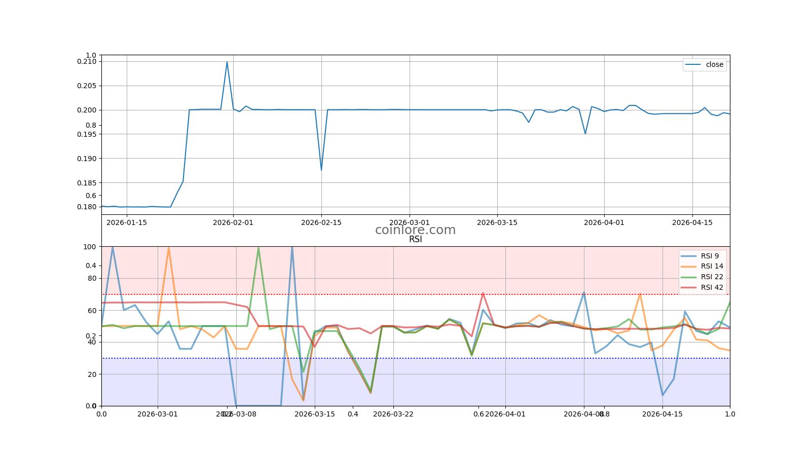 WATTTON RSI indicator