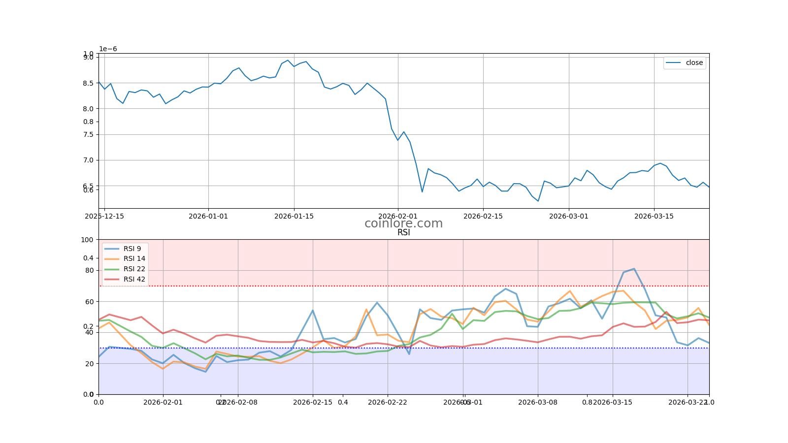 WaultSwap RSI indicator