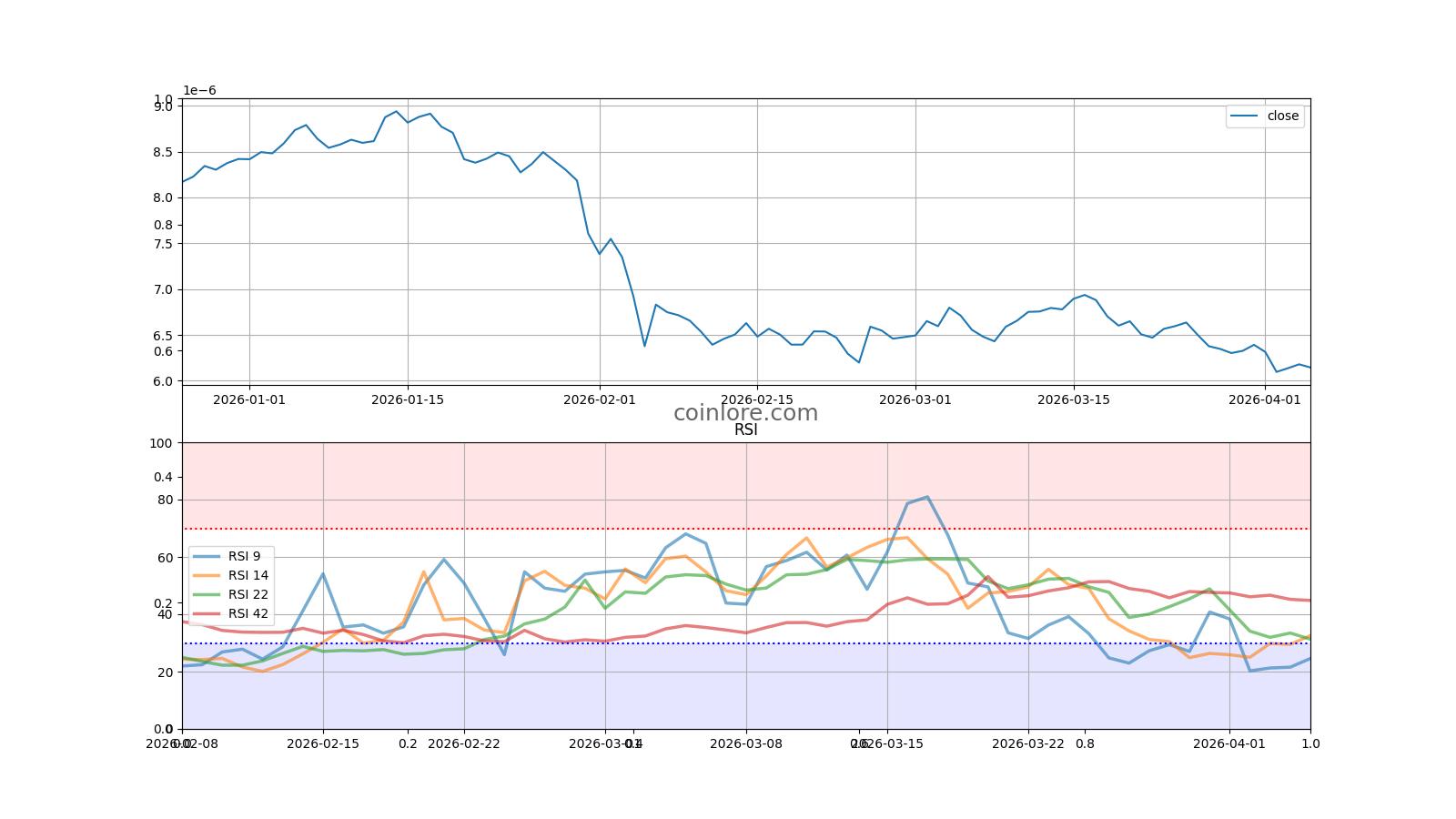 WaultSwap RSI indicator