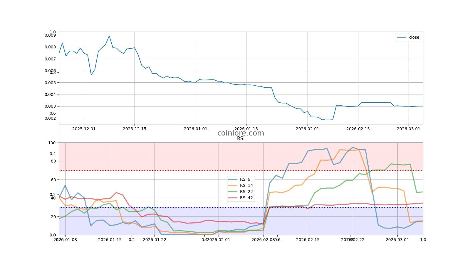 Waves Enterprise RSI indicator