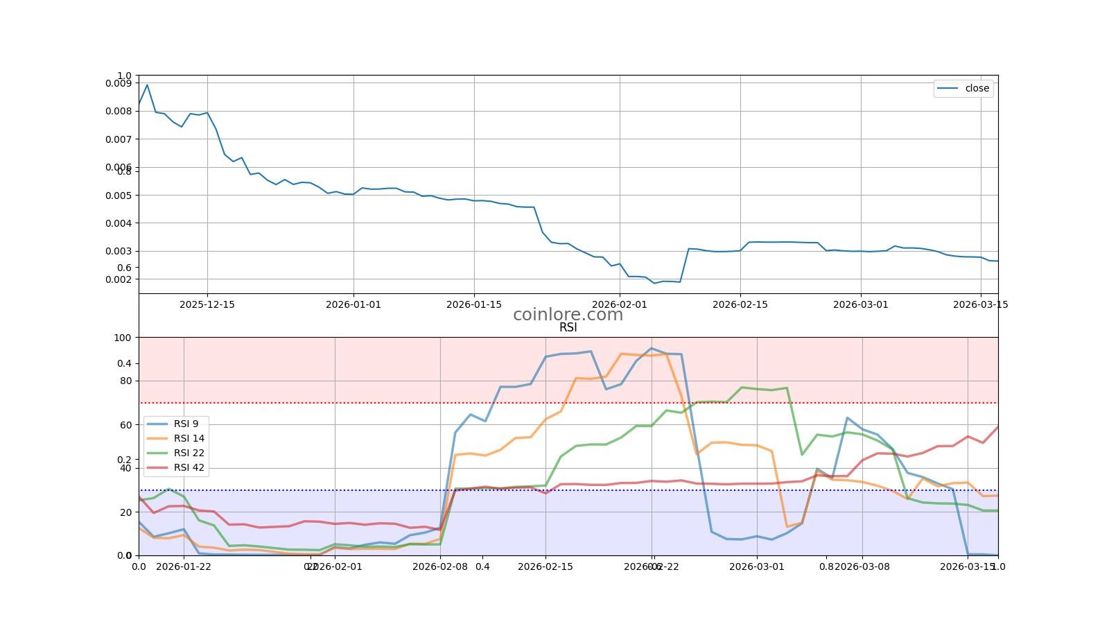 Waves Enterprise RSI indicator