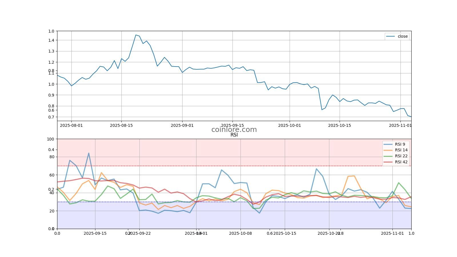 波币 RSI indicator