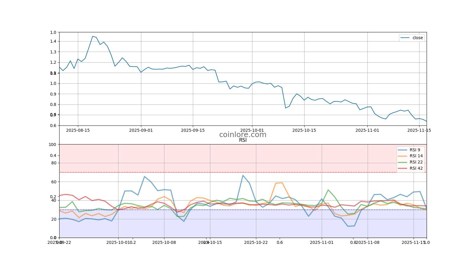 Waves RSI indicator