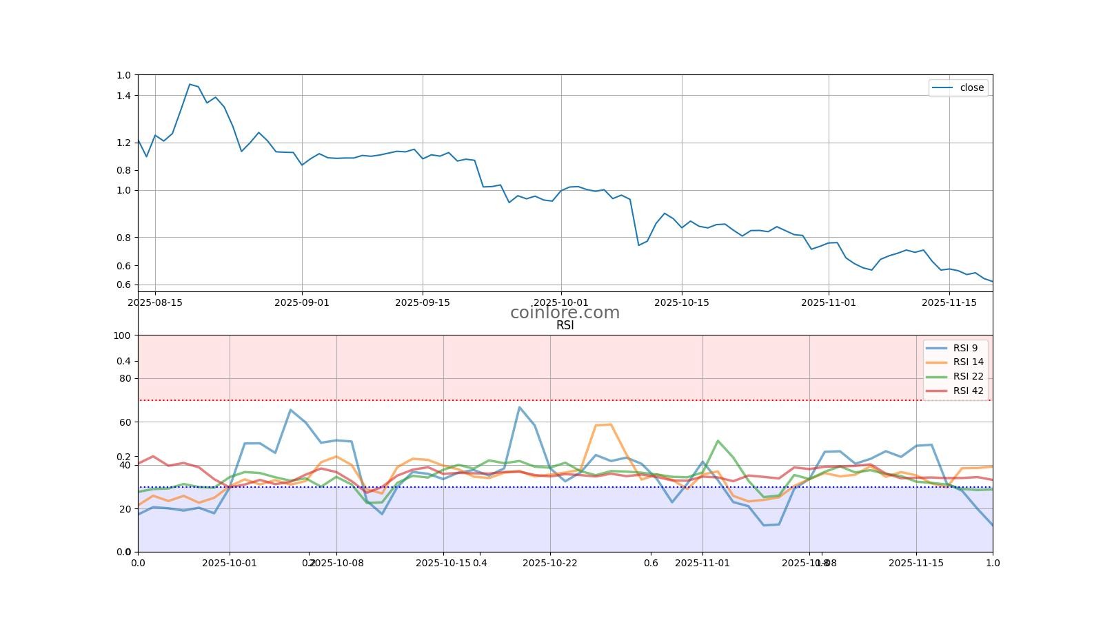 Waves RSI indicator