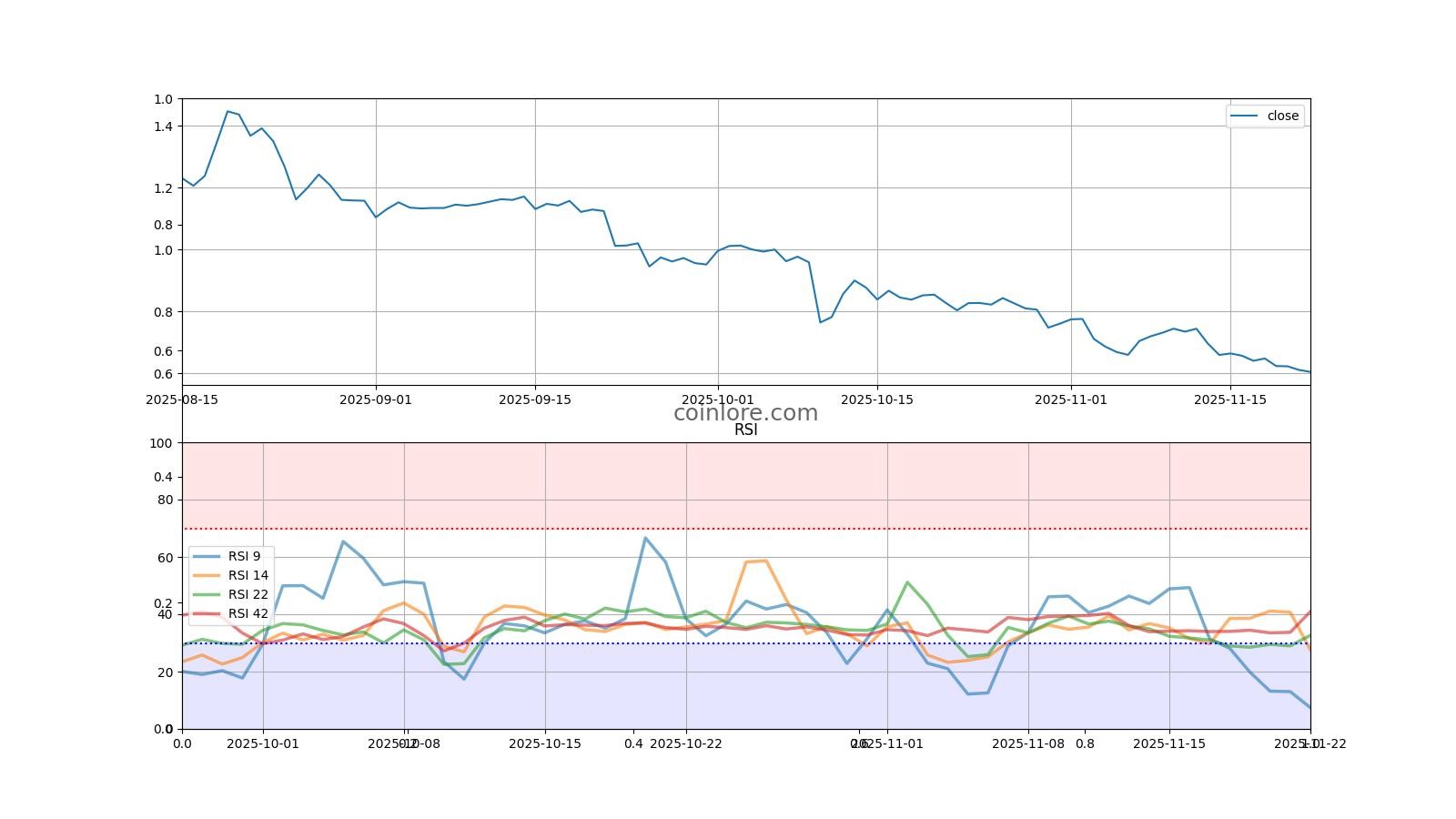 Waves RSI indicator