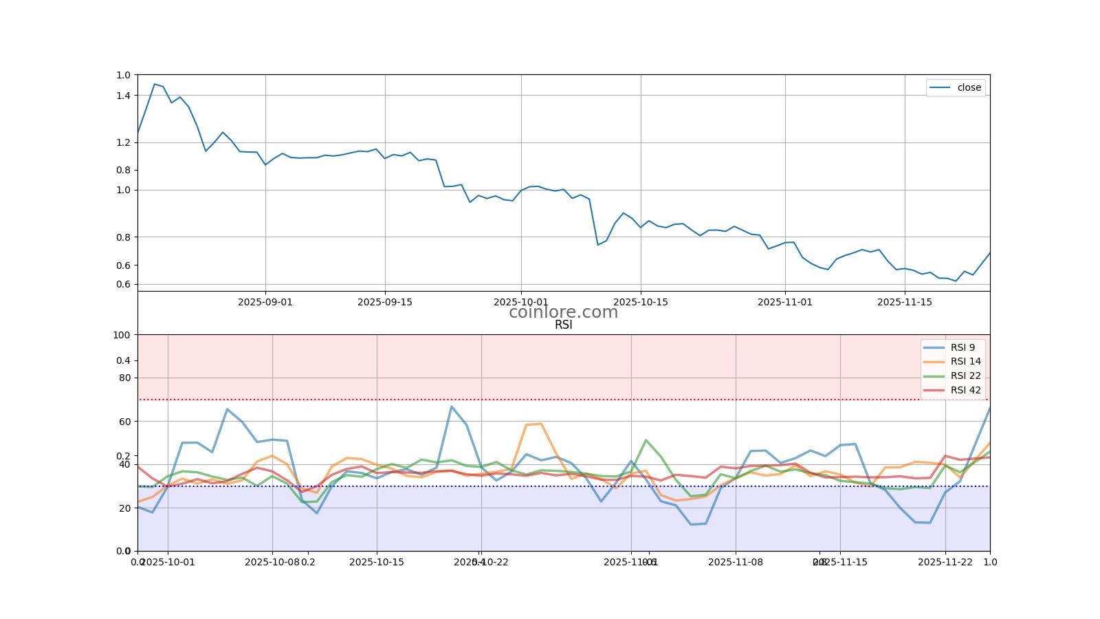 Waves RSI indicator
