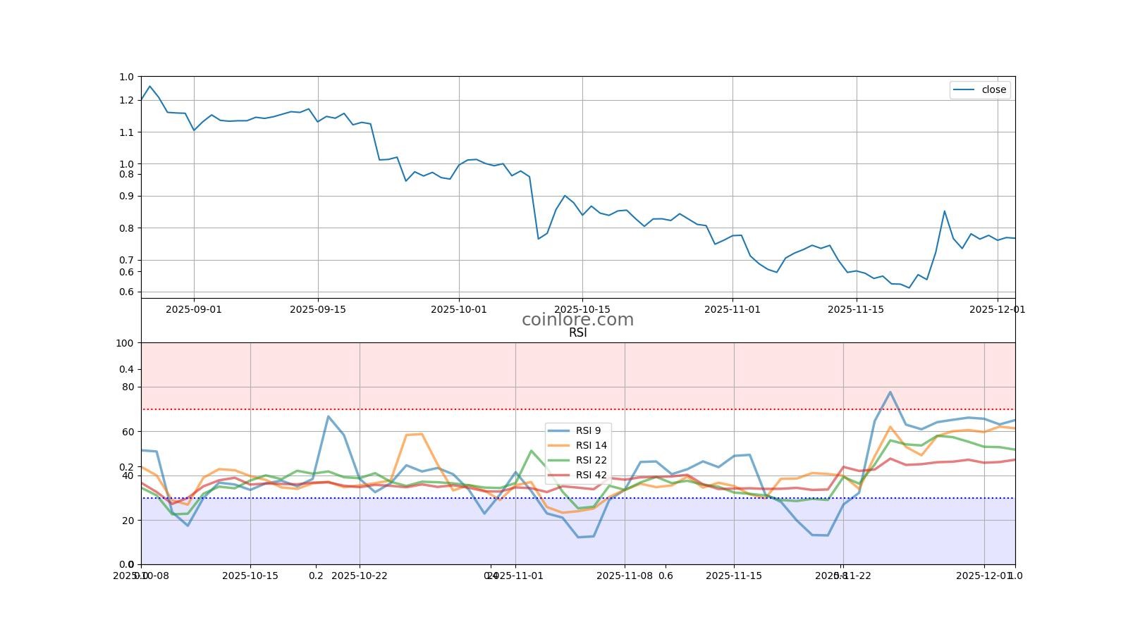 波币 RSI indicator
