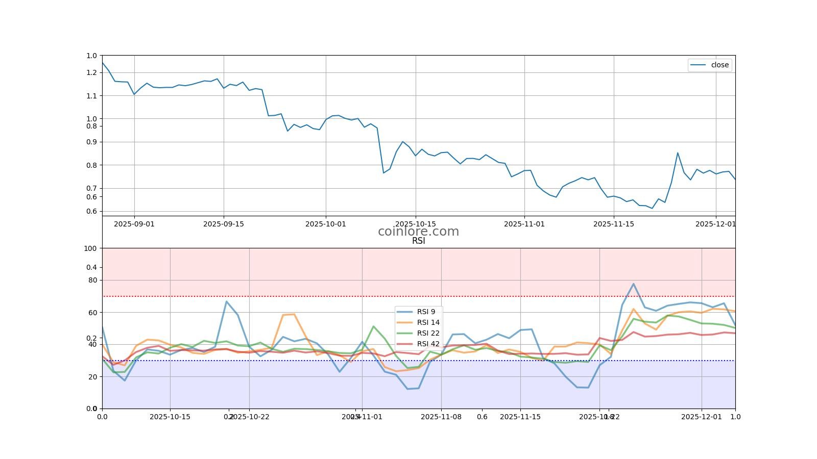 Waves RSI indicator