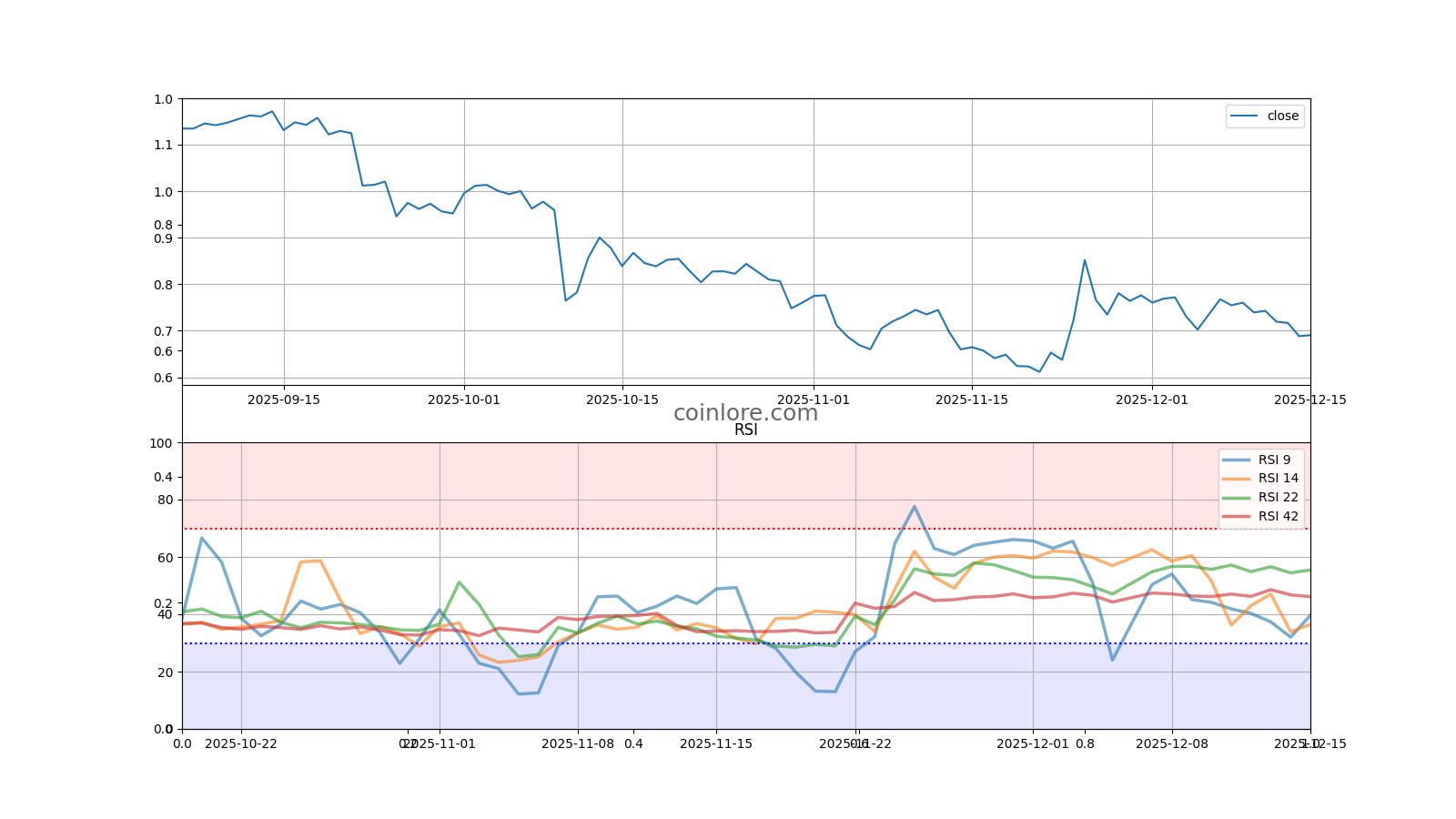 Waves RSI indicator