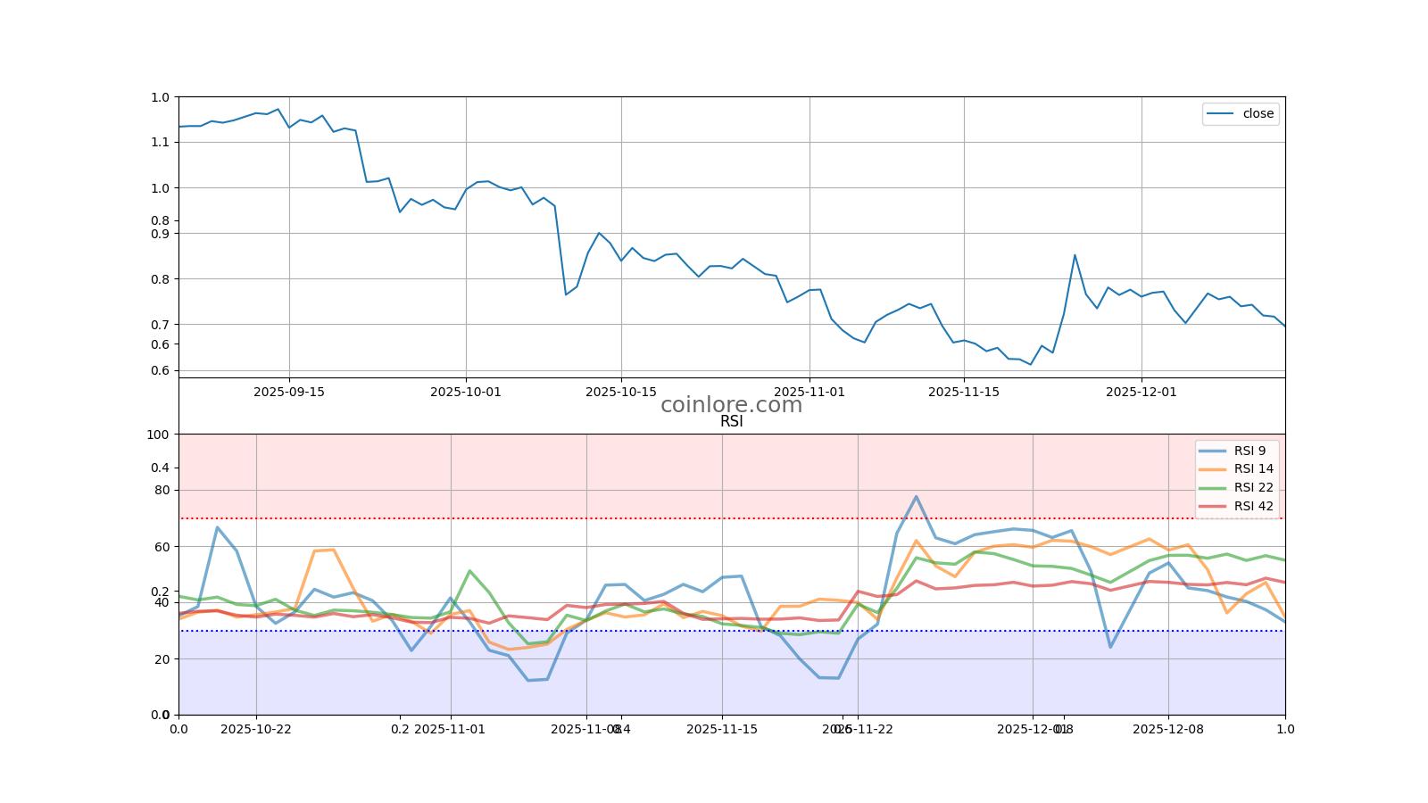 Waves RSI indicator