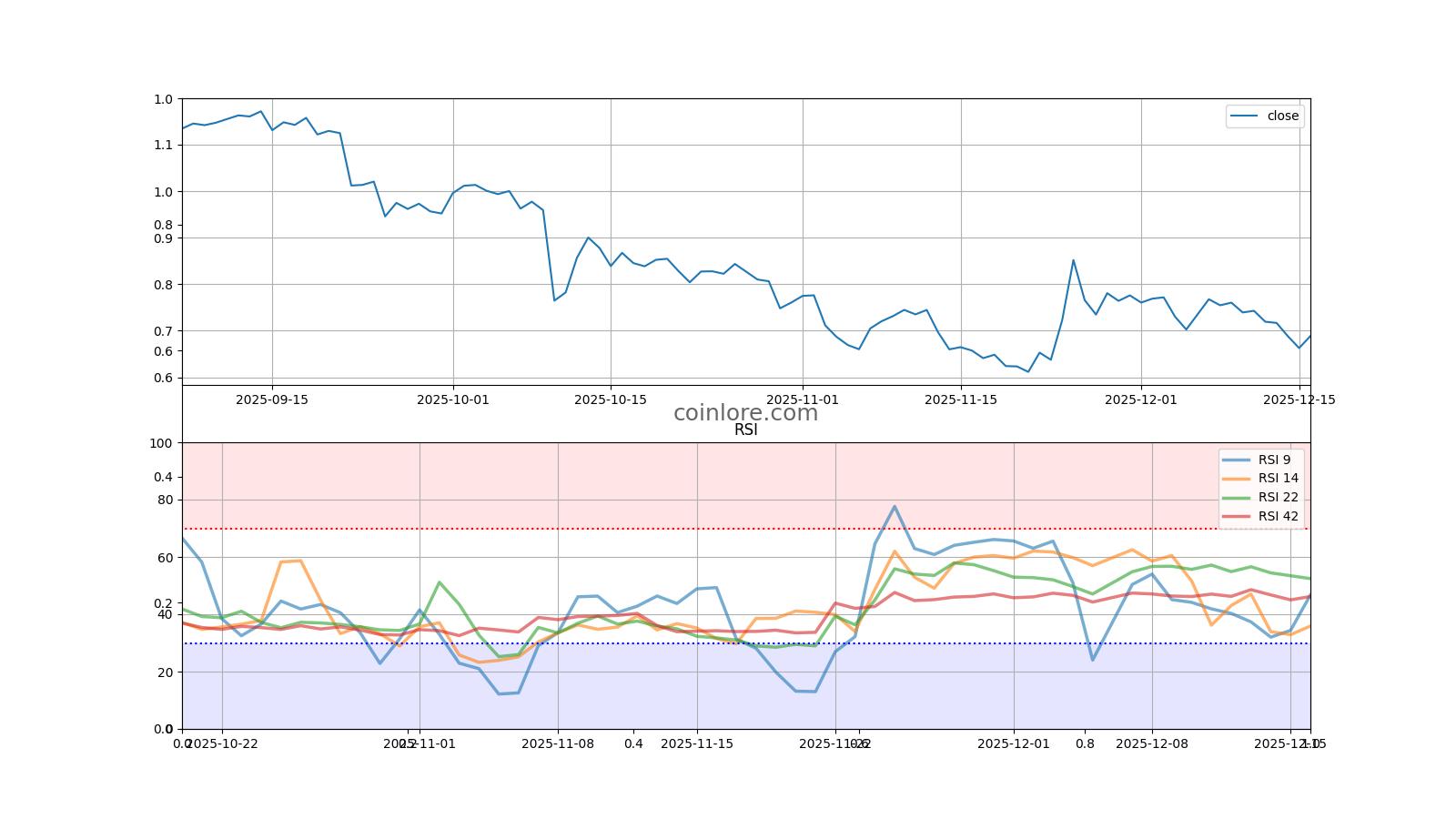 Waves RSI indicator