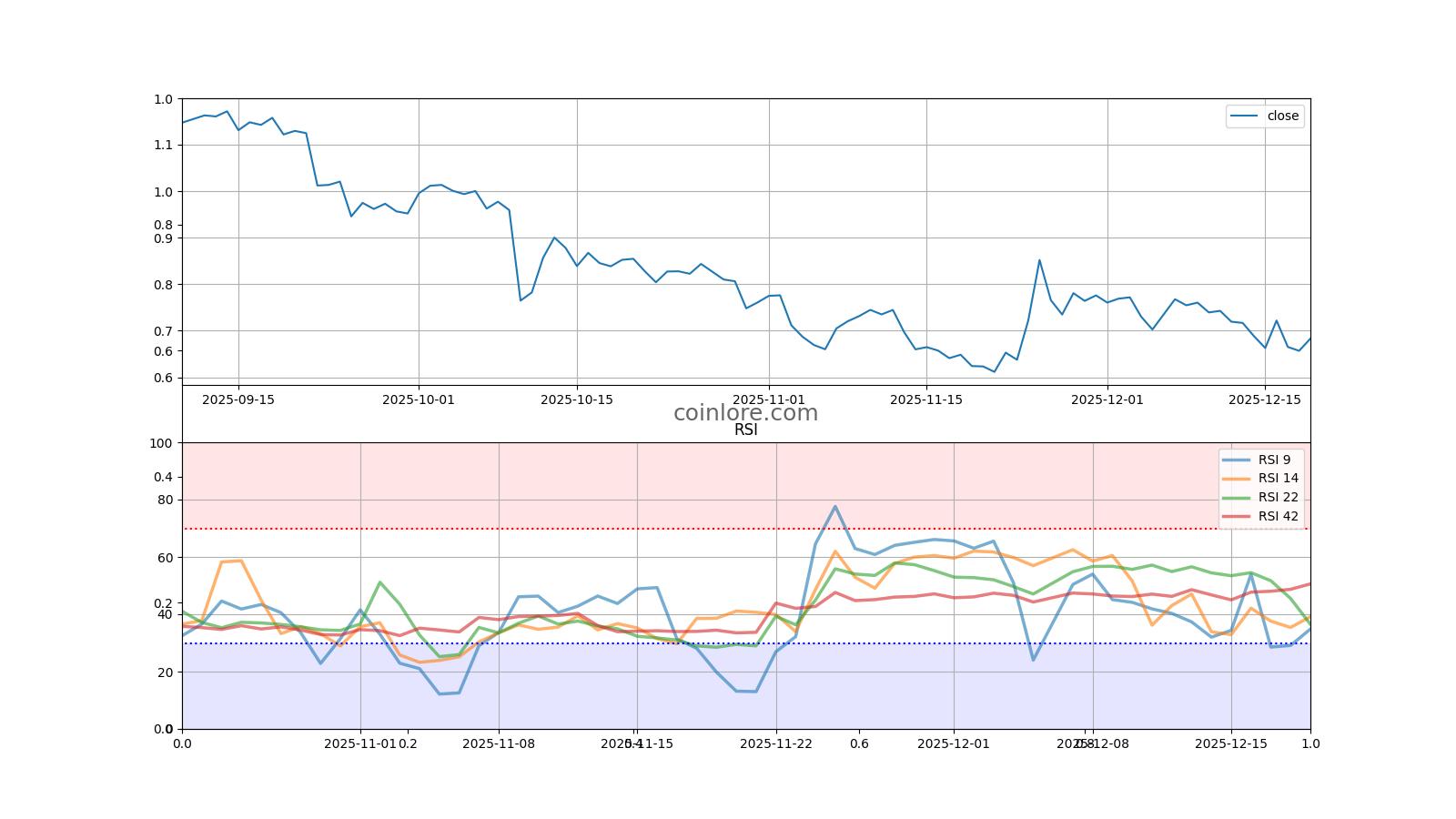 Waves RSI indicator